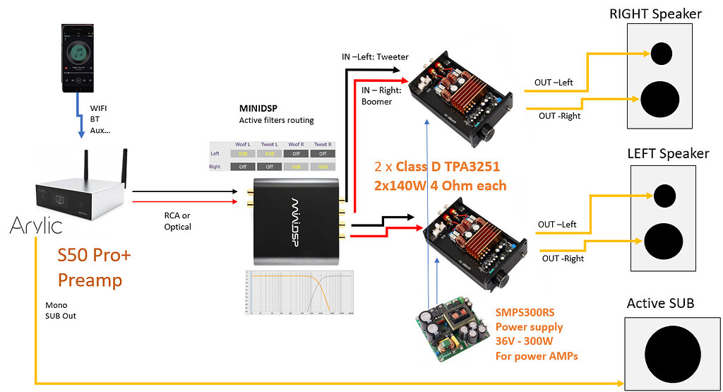 2.1 Active system with Arylic S50 Pro+ - DIY Products&Projects - Arylic ...